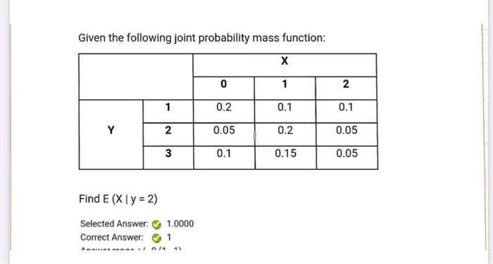 Solved Given the following joint probability mass function: | Chegg.com