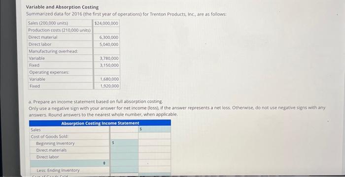 Solved Variable and Absorption Costing Summarized data for | Chegg.com