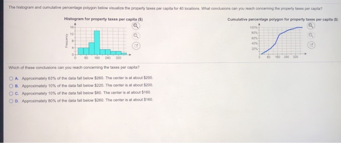 Solved The histogram and cumulative percentage polygon below | Chegg.com