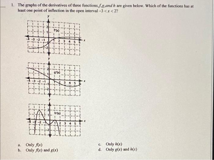 Solved 1. The graphs of the derivatives of three functions | Chegg.com