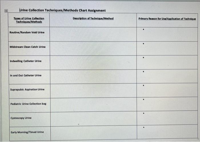 Solved Urine Collection Techniques/Methods Chart Assignment | Chegg.com