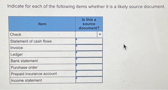 Solved Indicate for each of the following items whether it | Chegg.com
