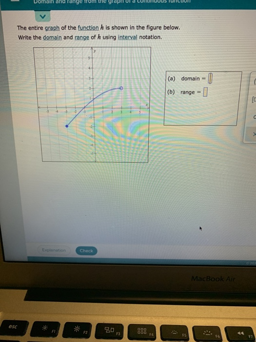 Solved Domain and range from graph The entire graph of the | Chegg.com