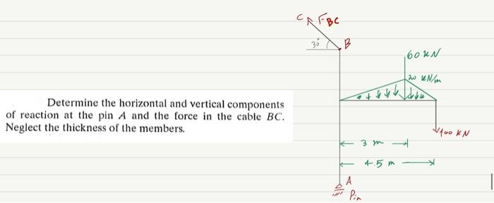 [Solved]: Determine the horizontal and vertical components