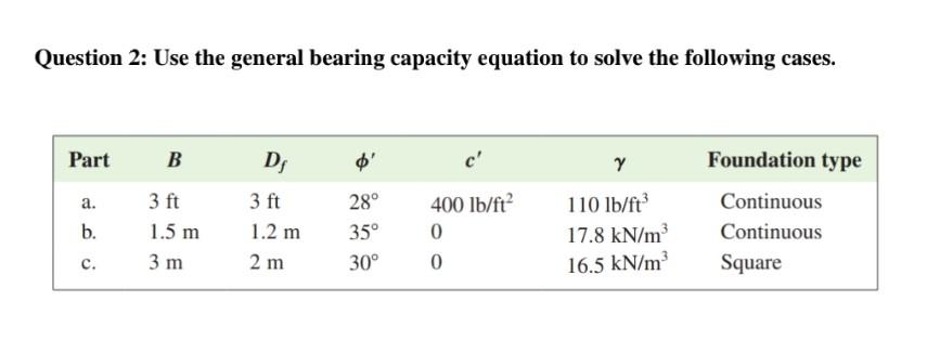 Solved Question 2: Use the general bearing capacity equation | Chegg.com