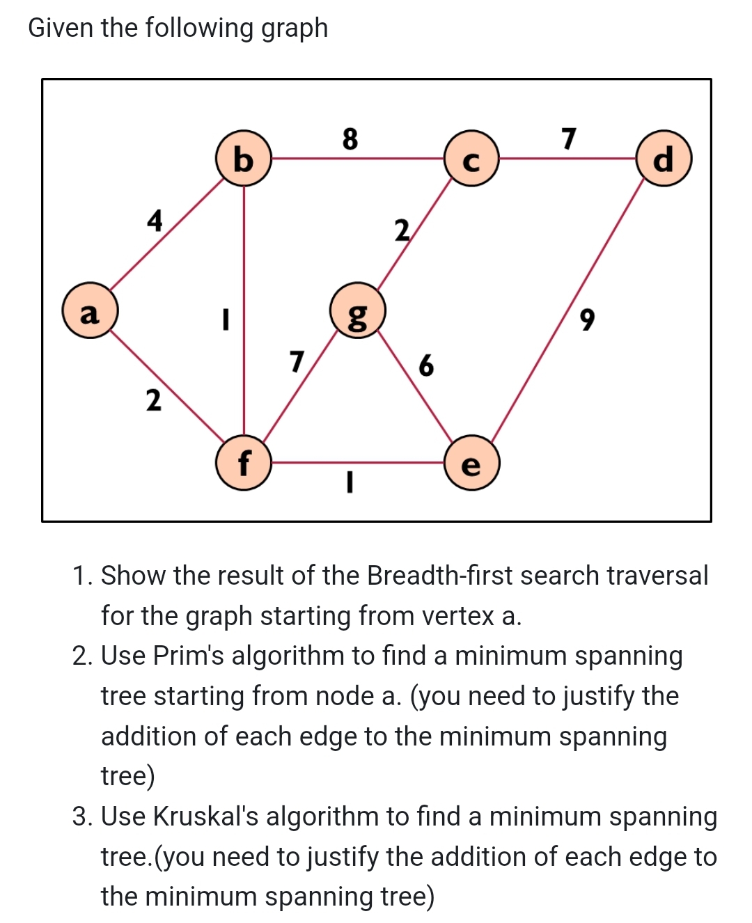 Solved Given the following graphShow the result of the | Chegg.com