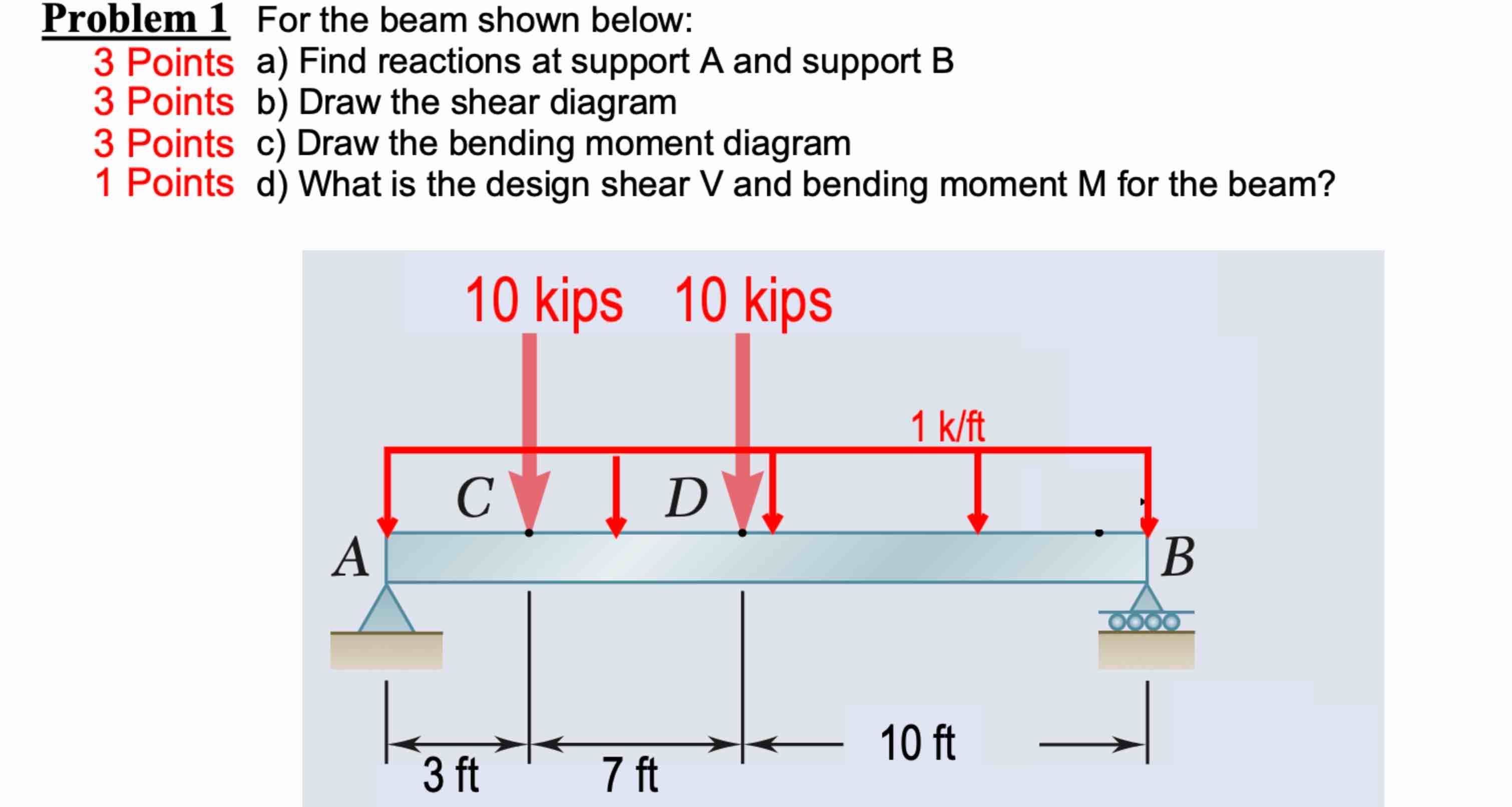 Solved Problem 1 ﻿For the beam shown below:a) ﻿Find | Chegg.com