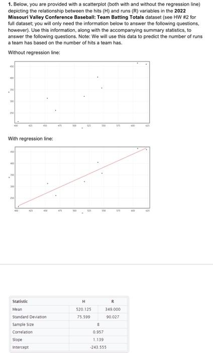 Solved 1. Below, you are provided with a scatterplot (both | Chegg.com