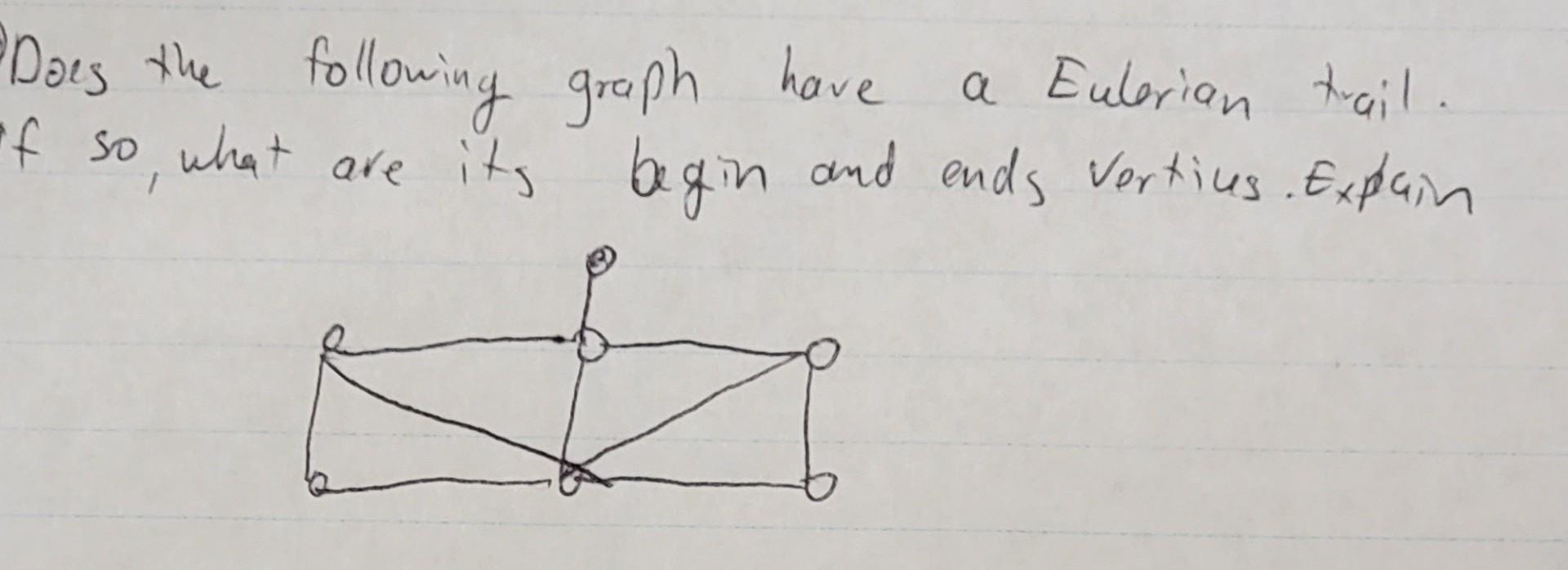 Solved а Does the following graph have a Eulerian trail. of | Chegg.com