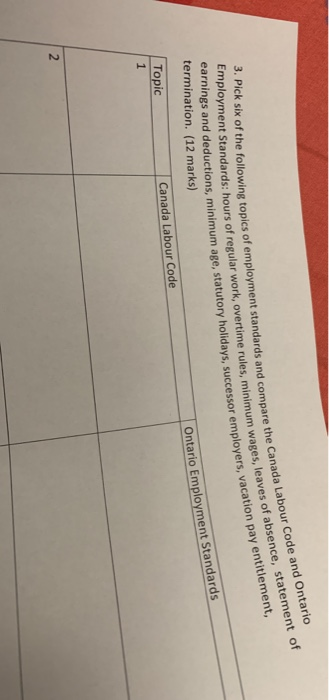 Solved termination. (12 marks) Ontario Employment Standards | Chegg.com