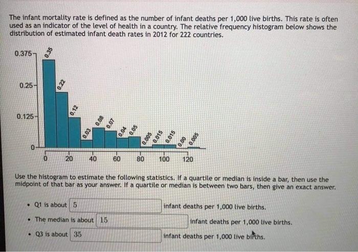 Solved The infant mortality rate is defined as the number of | Chegg.com Solved The infant mortality rate is defined as the number of | Chegg.com