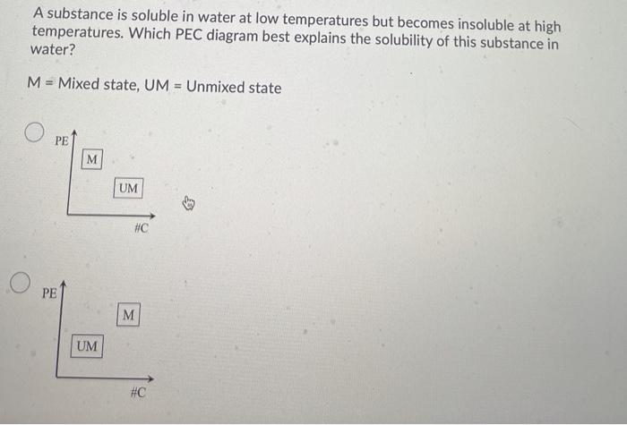 Solved A substance is soluble in water at low temperatures | Chegg.com