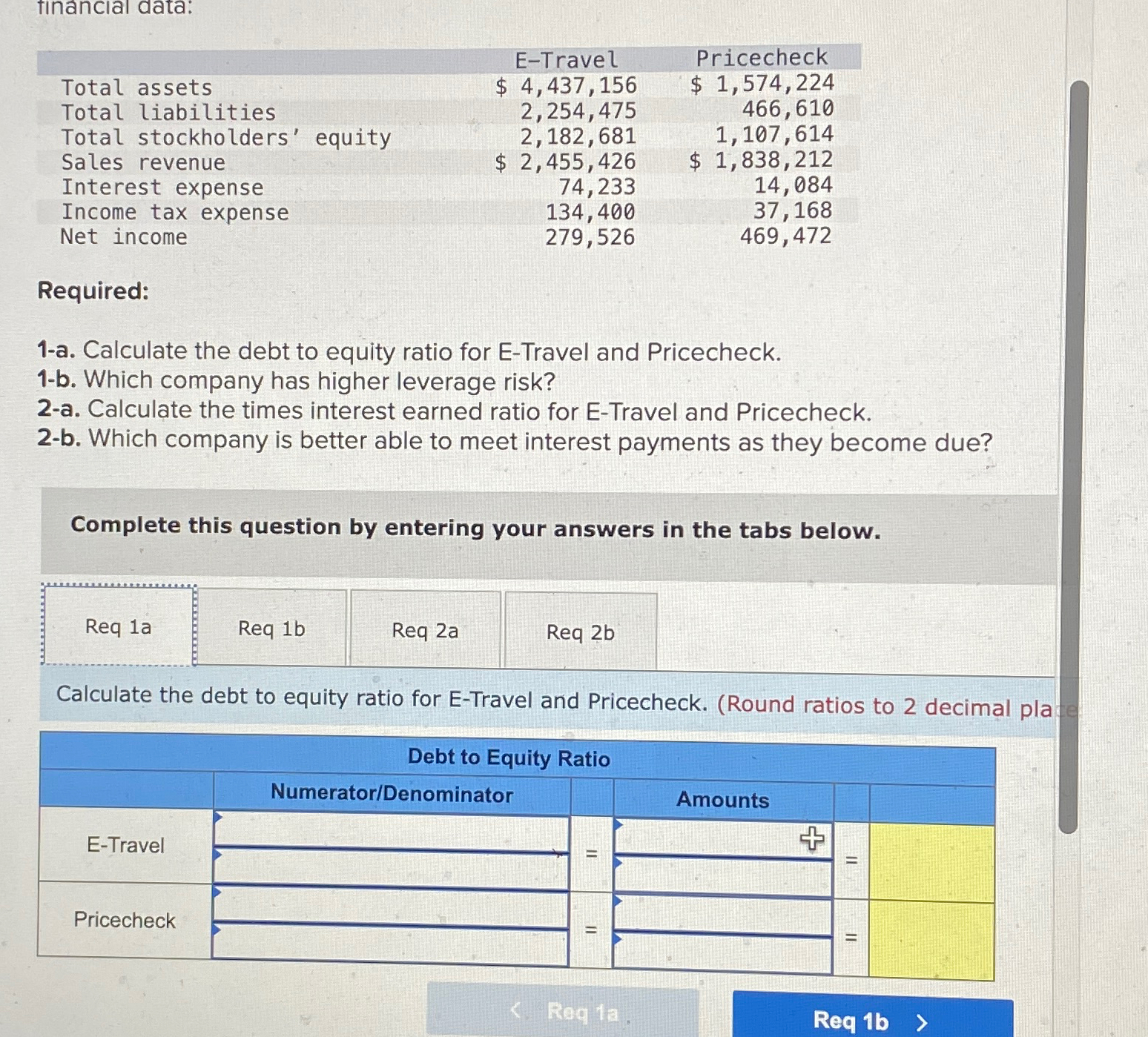 Solved tinancial data:\table[[,,],[Total | Chegg.com