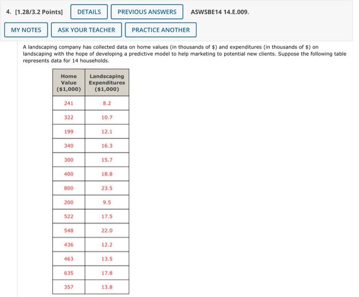 Solved A landscaping company has collected data on home | Chegg.com