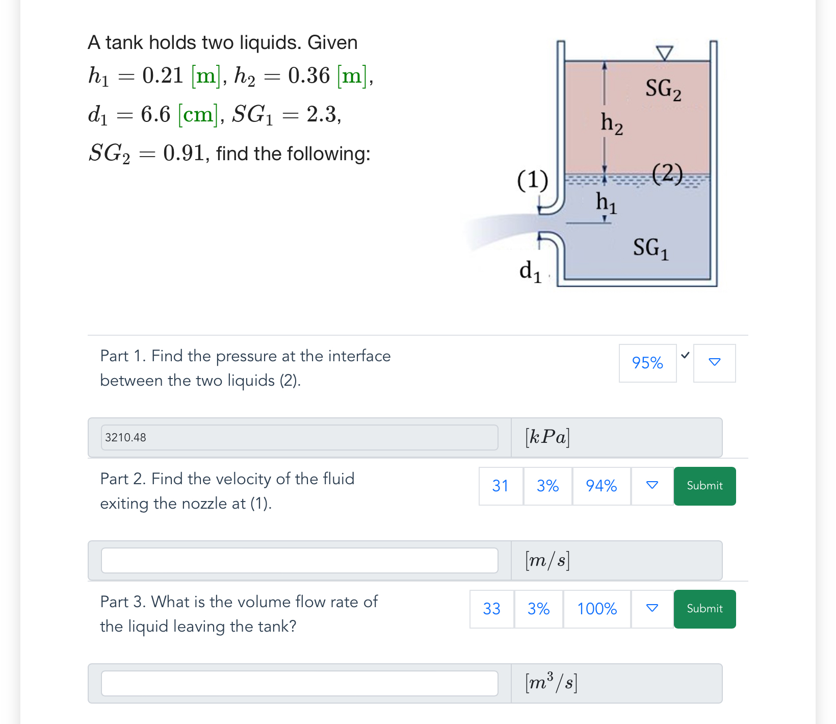 Solved A tank holds two liquids. | Chegg.com