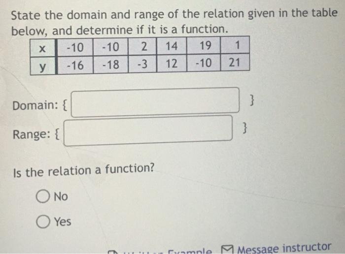 Solved State the domain and range of the relation given in | Chegg.com