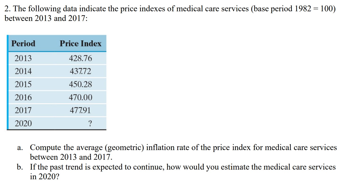 Solved 2. ﻿The following data indicate the price indexes of | Chegg.com