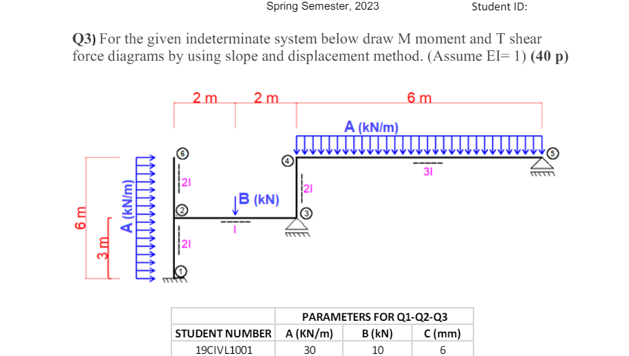 Solved Q3) ﻿For the given indeterminate system below draw M | Chegg.com