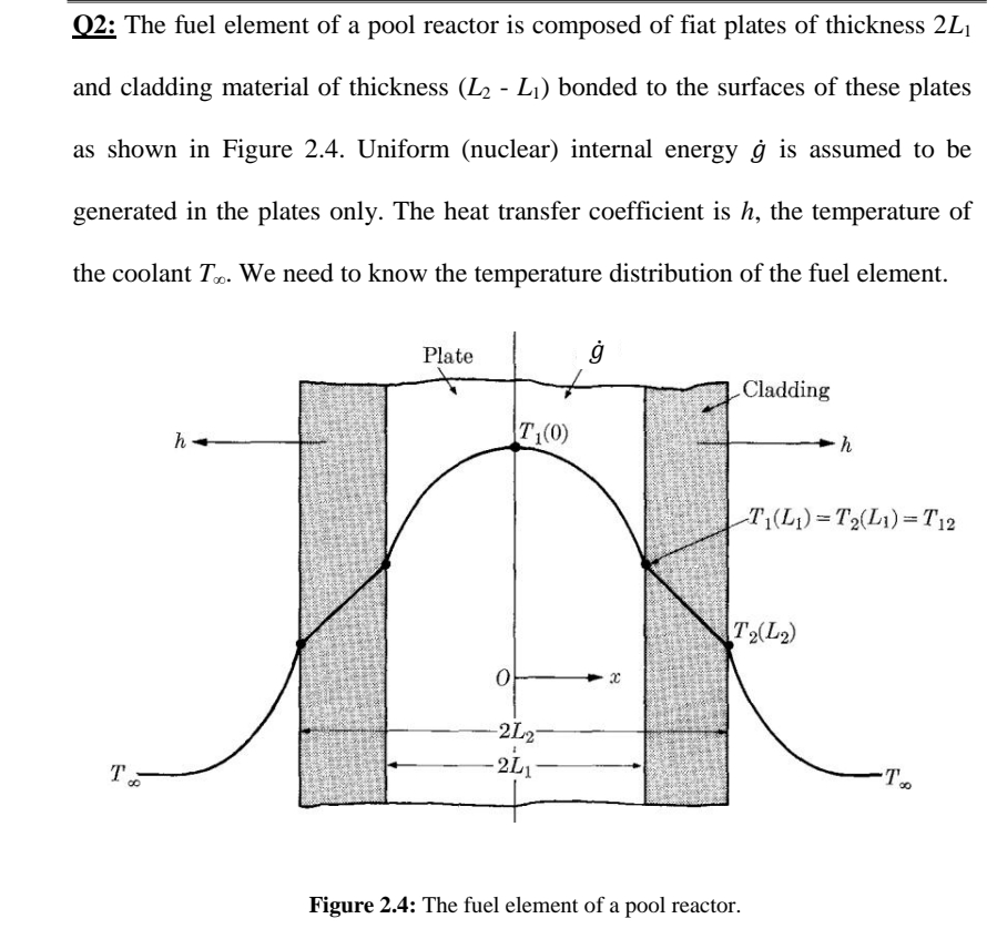 Solved Q2: The fuel element of a pool reactor is composed of | Chegg.com