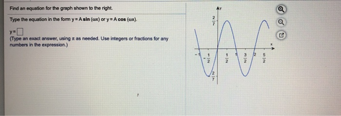 Solved Find an equation for the graph shown to the right | Chegg.com