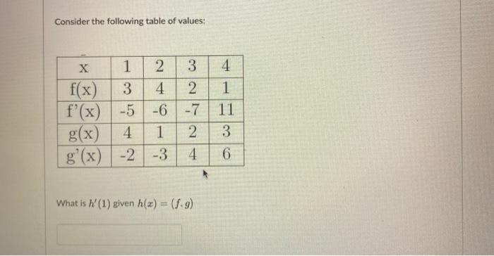 Solved Consider the following table of values: N20 х 1 2 3 | Chegg.com