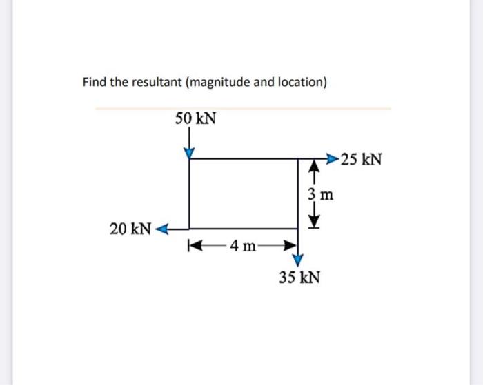 Solved Find the resultant (magnitude and location) | Chegg.com