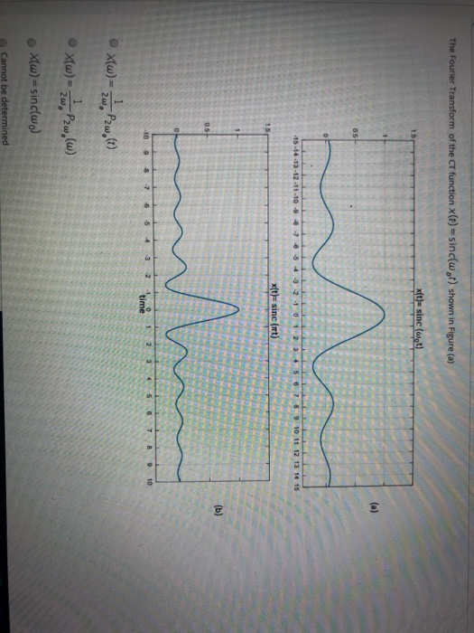 Solved The Fourier Transform of the CT function (t)=sinc(w.) | Chegg.com