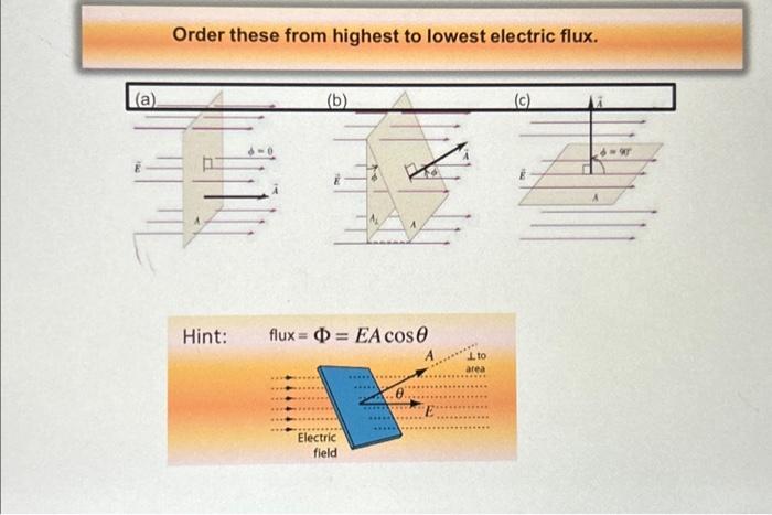 Order these from highest to lowest electric flux. | Chegg.com