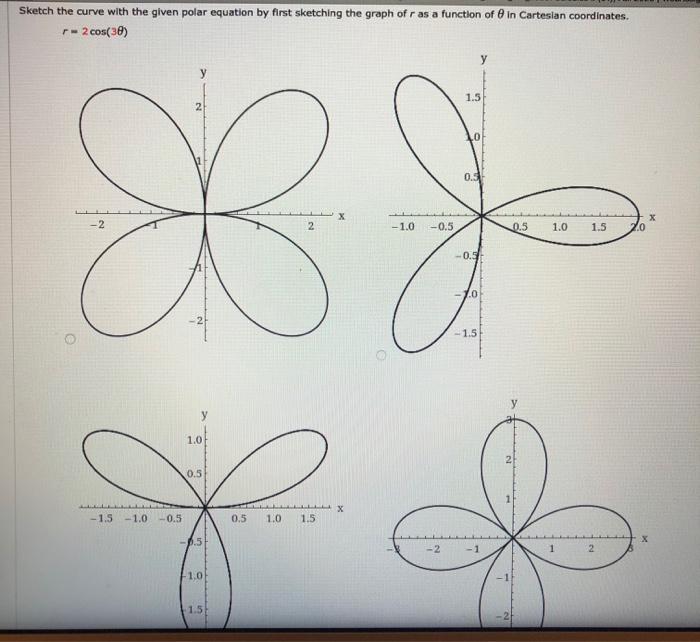 Solved Sketch the region in the plane consisting of points | Chegg.com