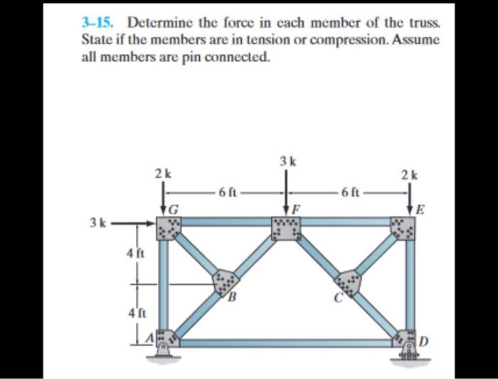 Solved 3-15. Determine the force in each member of the | Chegg.com