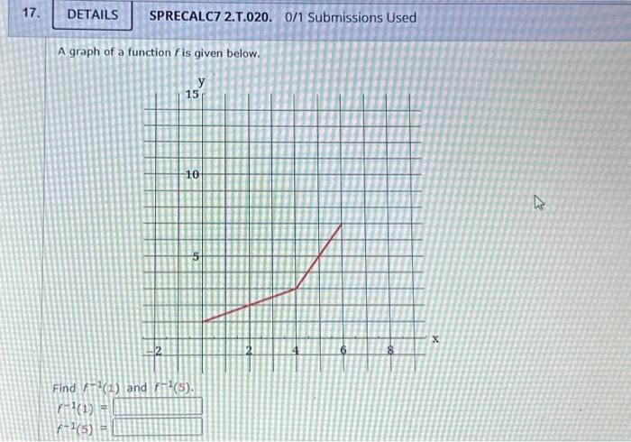 Solved A graph of a function f is given below. Find f−1(1) | Chegg.com