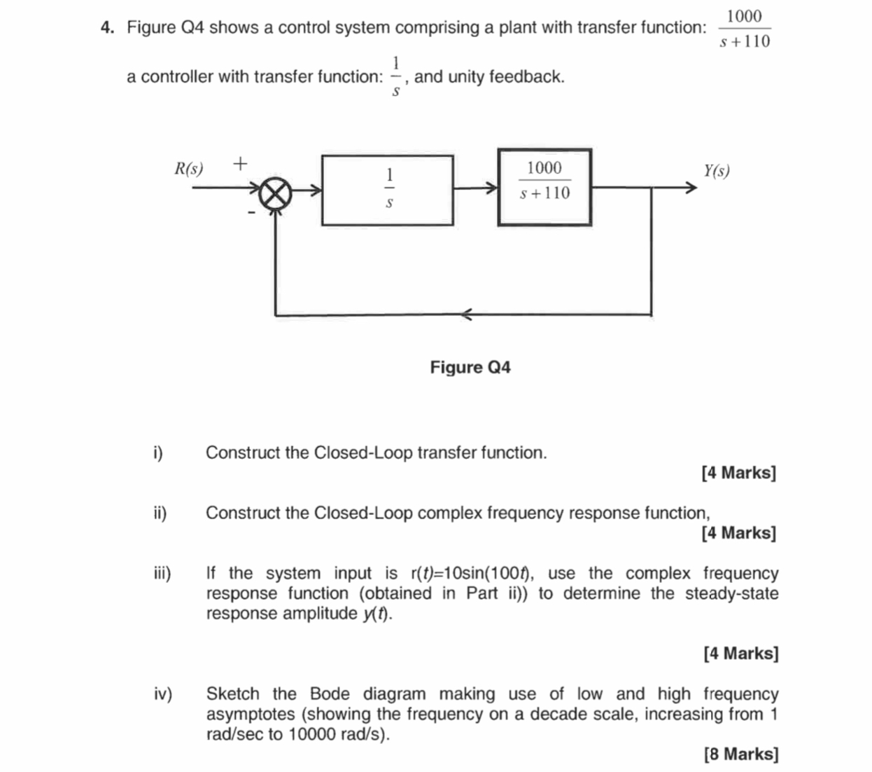 Solved Figure Q4 ﻿shows a control system comprising a plant | Chegg.com