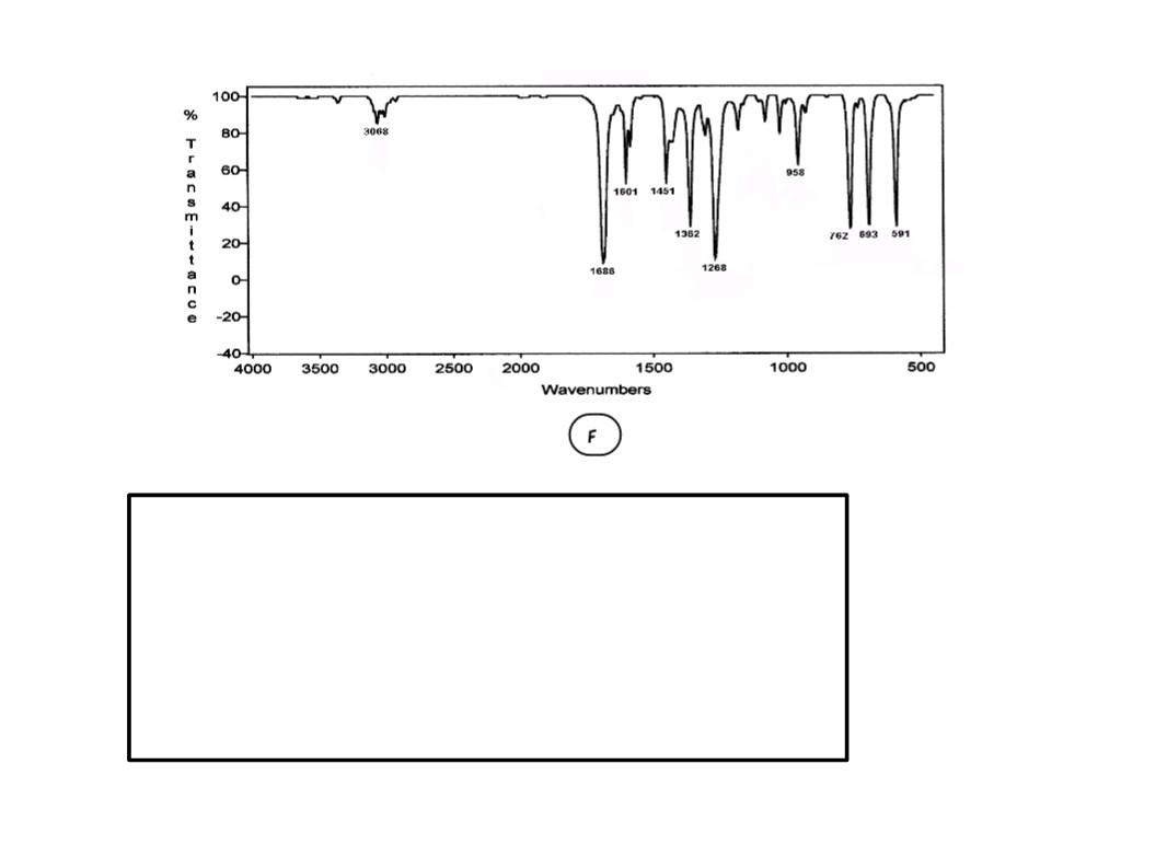 Solved Determine which IR spectra are for which structures. | Chegg.com