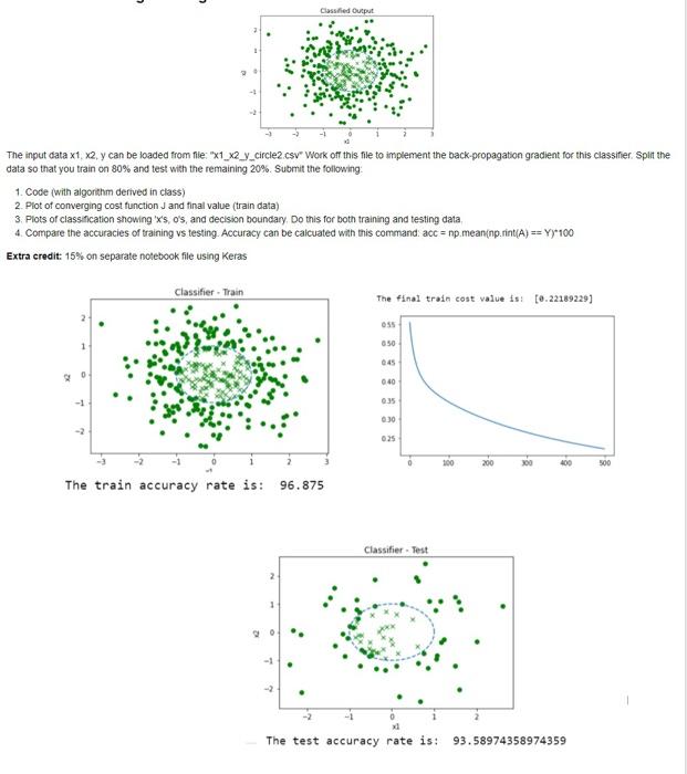 Solved The input data x1,x2,y can be loaded from file: " | Chegg.com