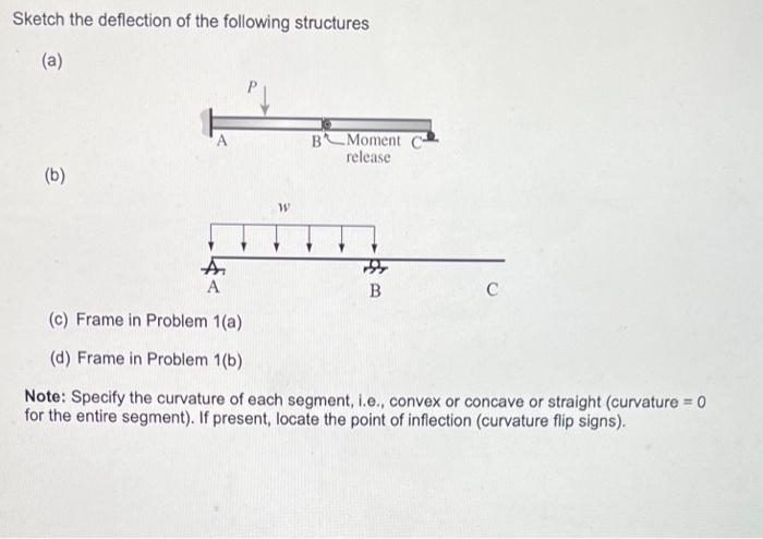 Solved Sketch the deflection of the following structures (a) | Chegg.com