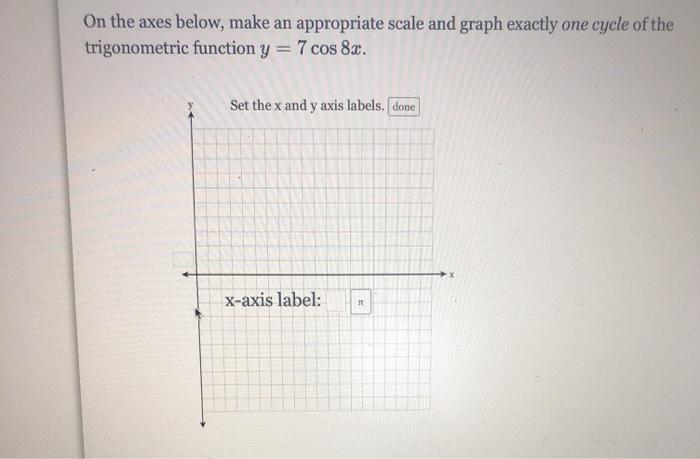 Solved On the axes below, make an appropriate scale and | Chegg.com