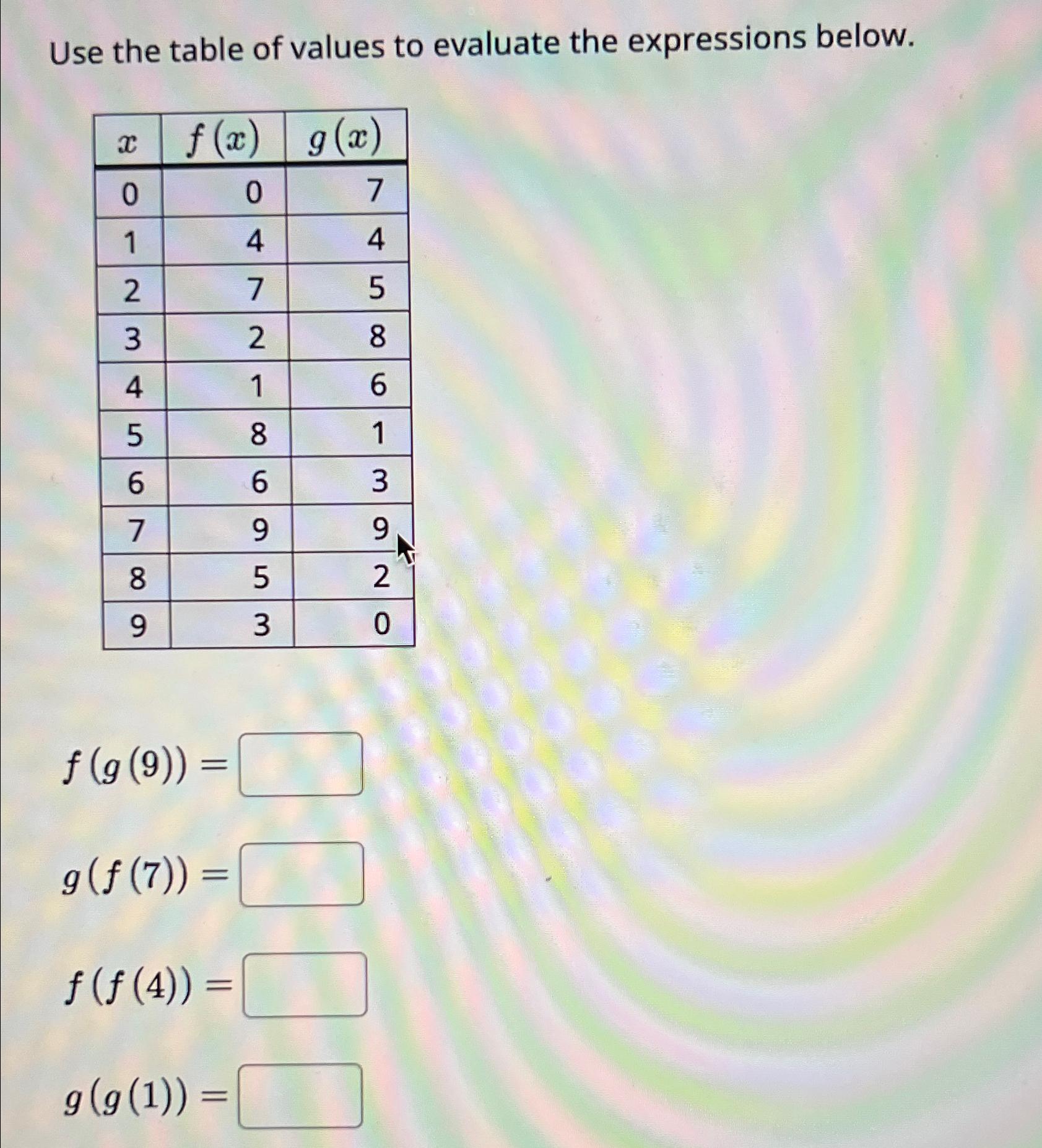 Solved Use the table of values to evaluate the expressions | Chegg.com