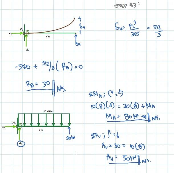 Solved Using Method of Consistent Deformation, Determine the | Chegg.com