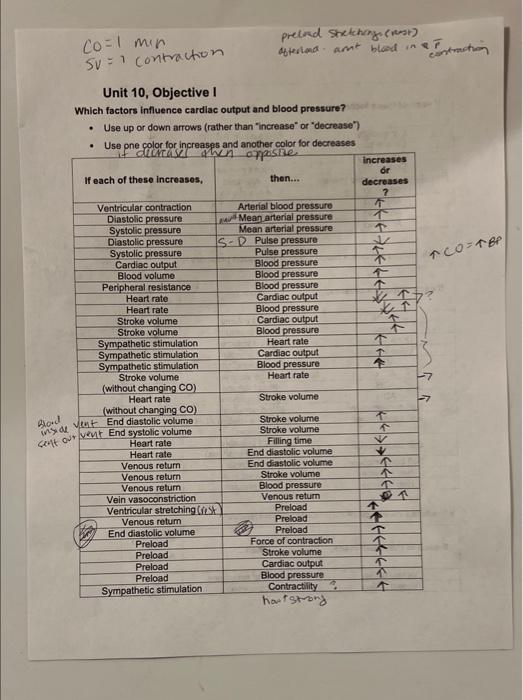 Solved Unit 10 Integration To help brins the miaterlal for | Chegg.com