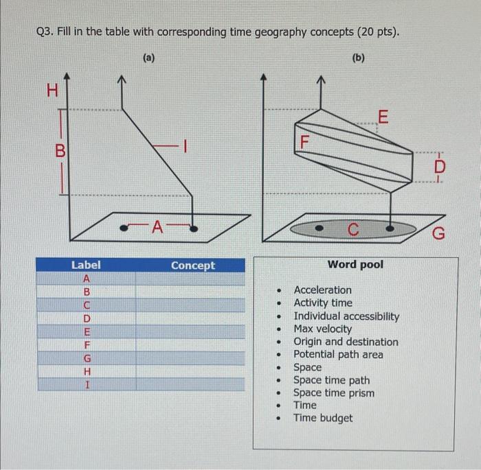 Solved Q3. Fill in the table with corresponding time | Chegg.com