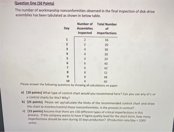 Solved Question One 50 Points The Number Of Workmanship