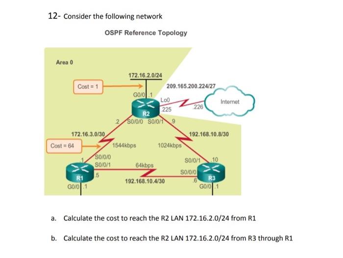 Solved 12- Consider the following network OSPF Reference | Chegg.com