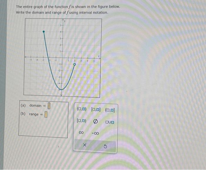 Solved The entire graph of the function f is shown in the | Chegg.com