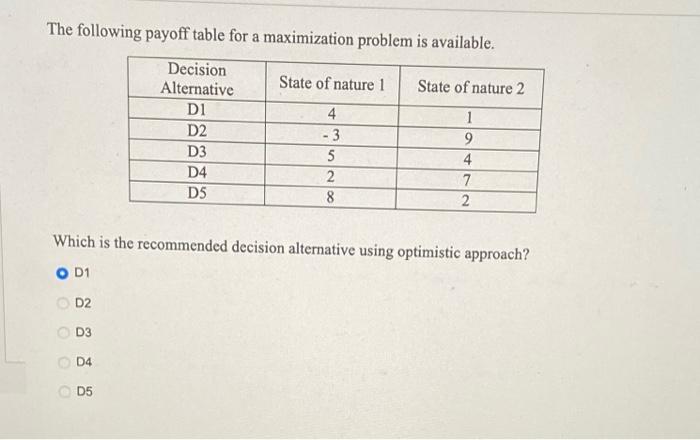 Solved The following payoff table for a maximization problem | Chegg.com