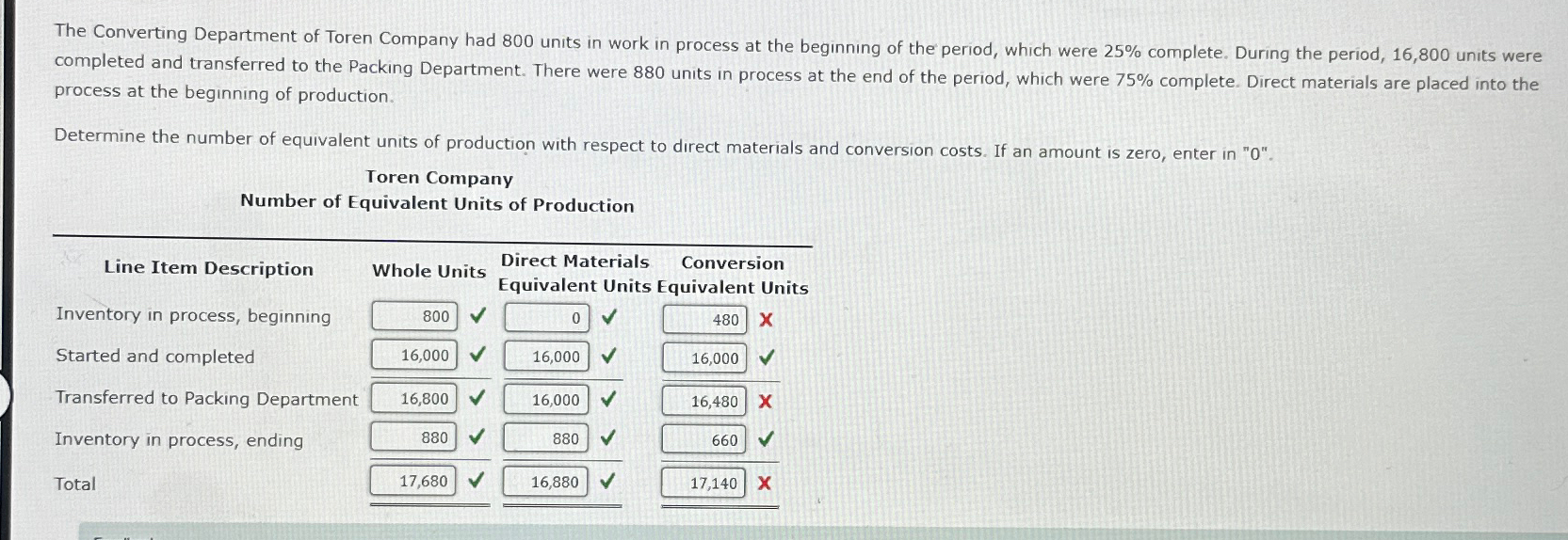 Solved The Converting Department of Toren Company had 800 | Chegg.com