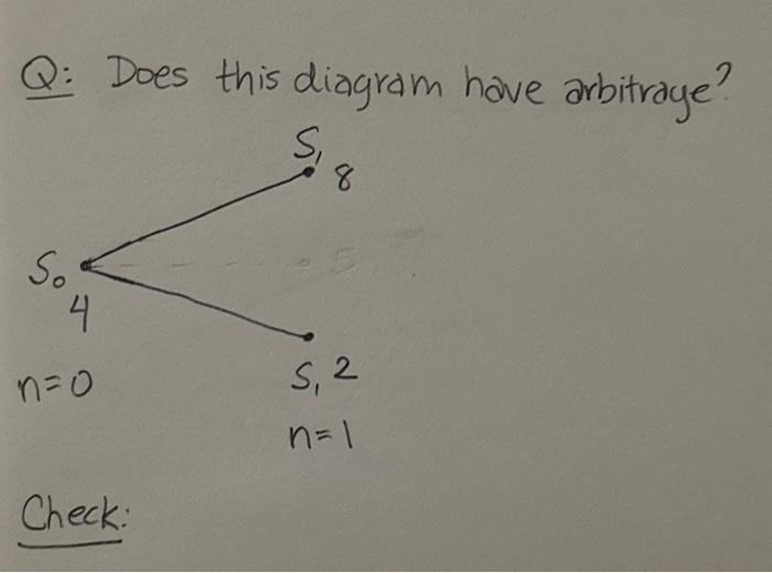 Solved checking if the following diagrams have arbitrage. I | Chegg.com