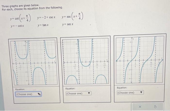 Solved Three graphs are given below. For each, choose its | Chegg.com