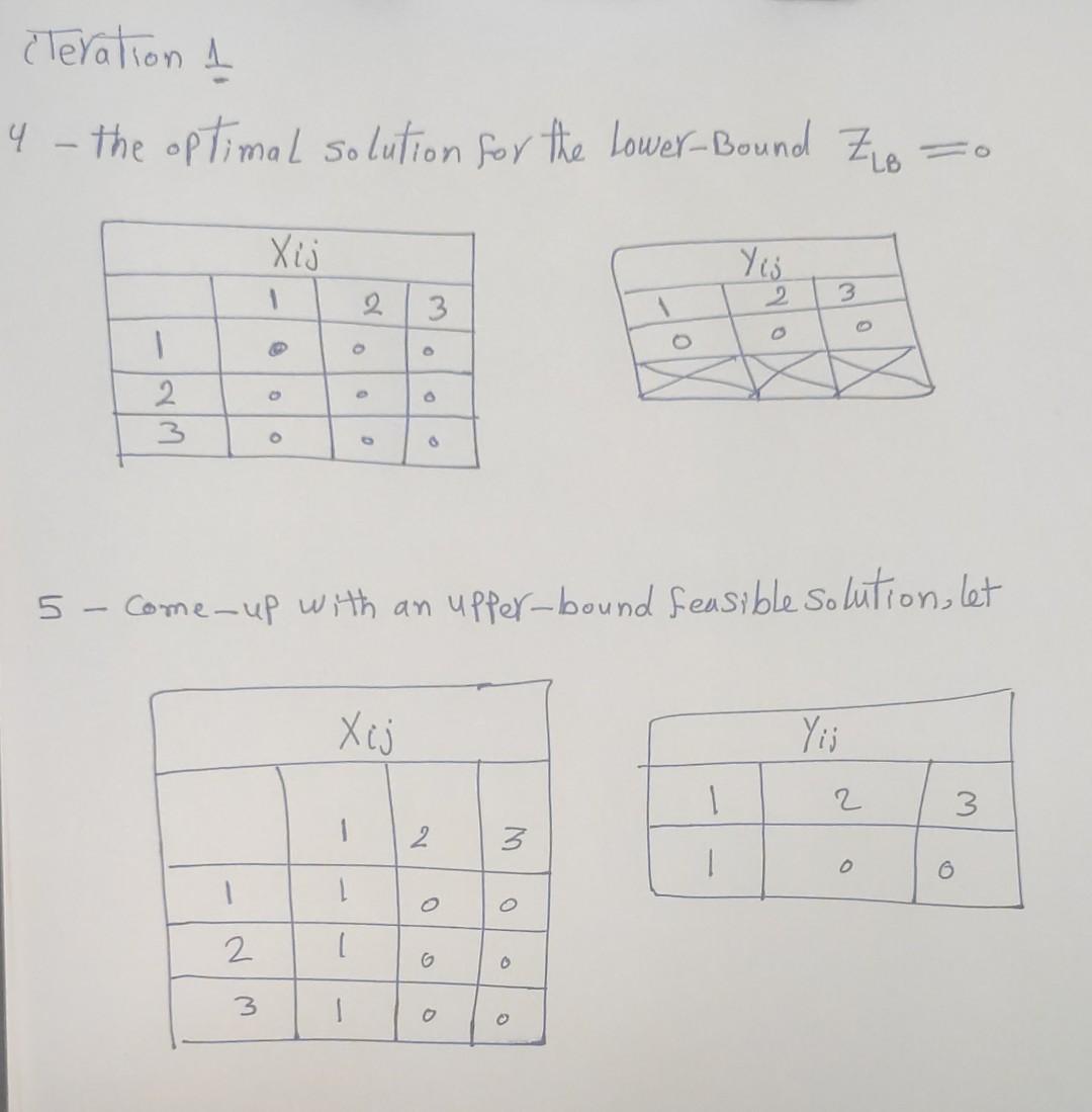 * use the lagrange relaxation approach to solve the | Chegg.com