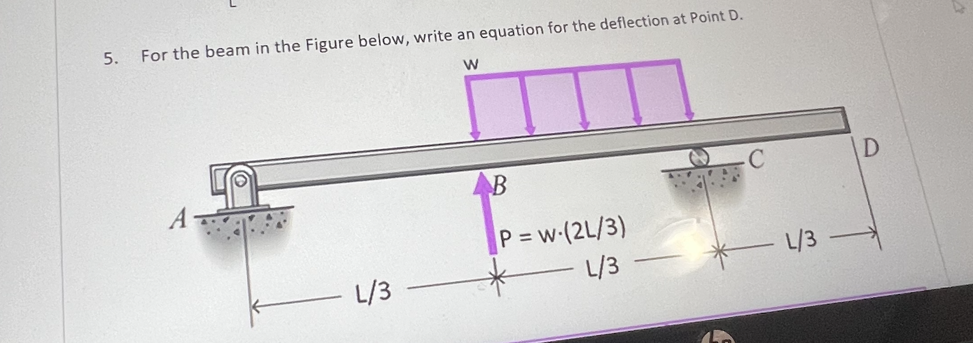 Solved For the beam in the Figure below, write an equation | Chegg.com