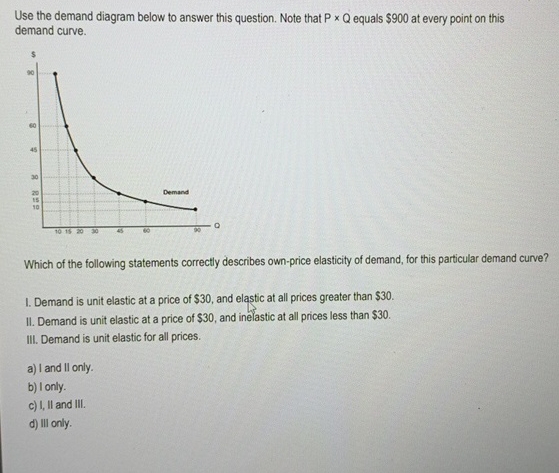 Solved Use the demand diagram below to answer this question. | Chegg.com